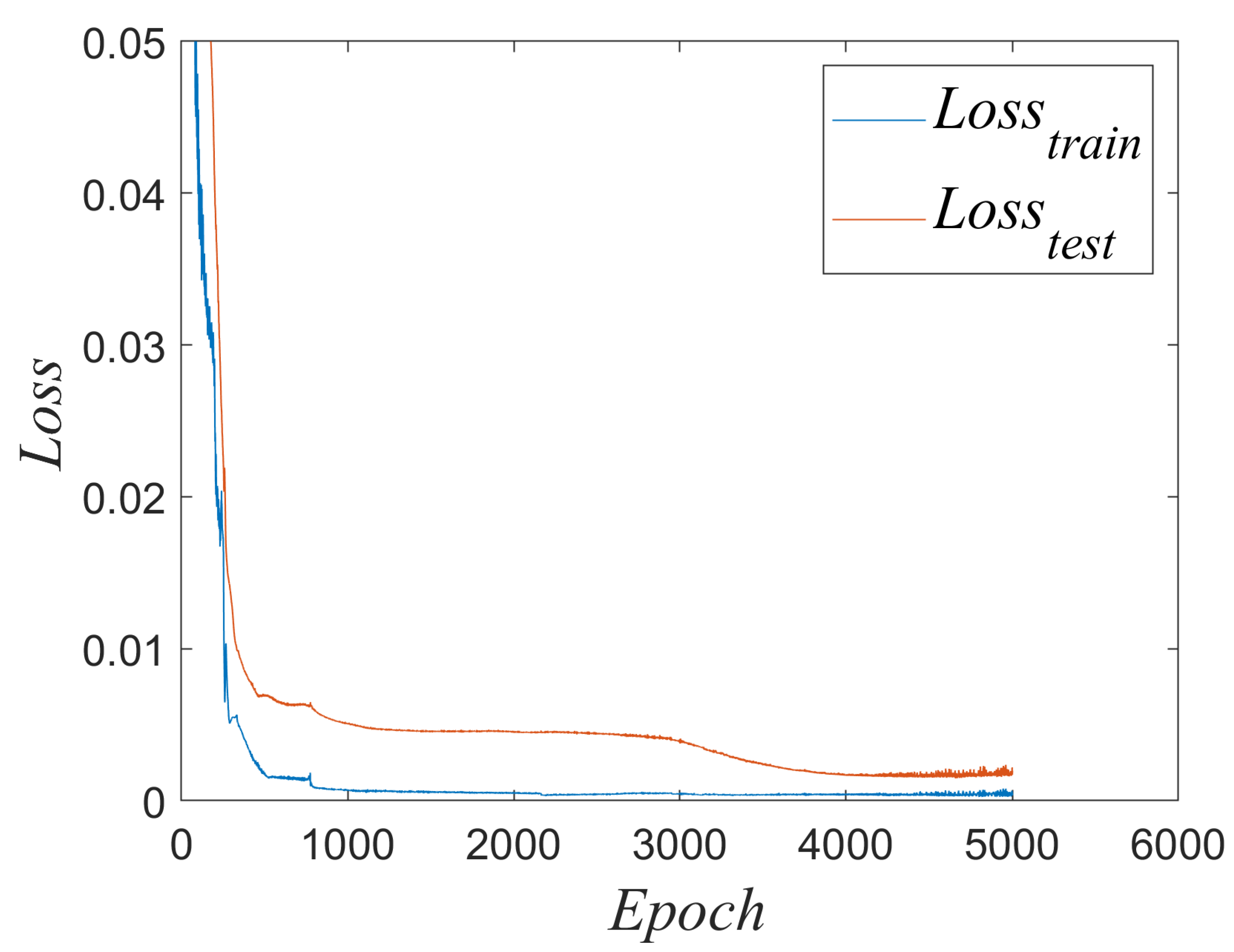 Flow Field Reconstruction of 2D Hypersonic Inlets Based on a Variational Autoencoder