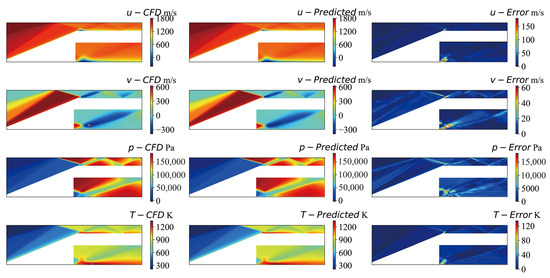 Flow Field Reconstruction Of 2d Hypersonic Inlets Based On A Variational Autoencoder