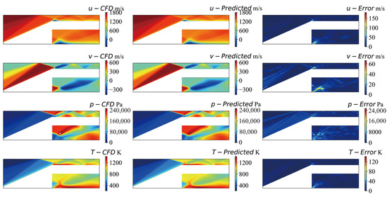 Flow Field Reconstruction of 2D Hypersonic Inlets Based on a ...