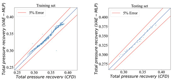 Flow Field Reconstruction of 2D Hypersonic Inlets Based on a ...