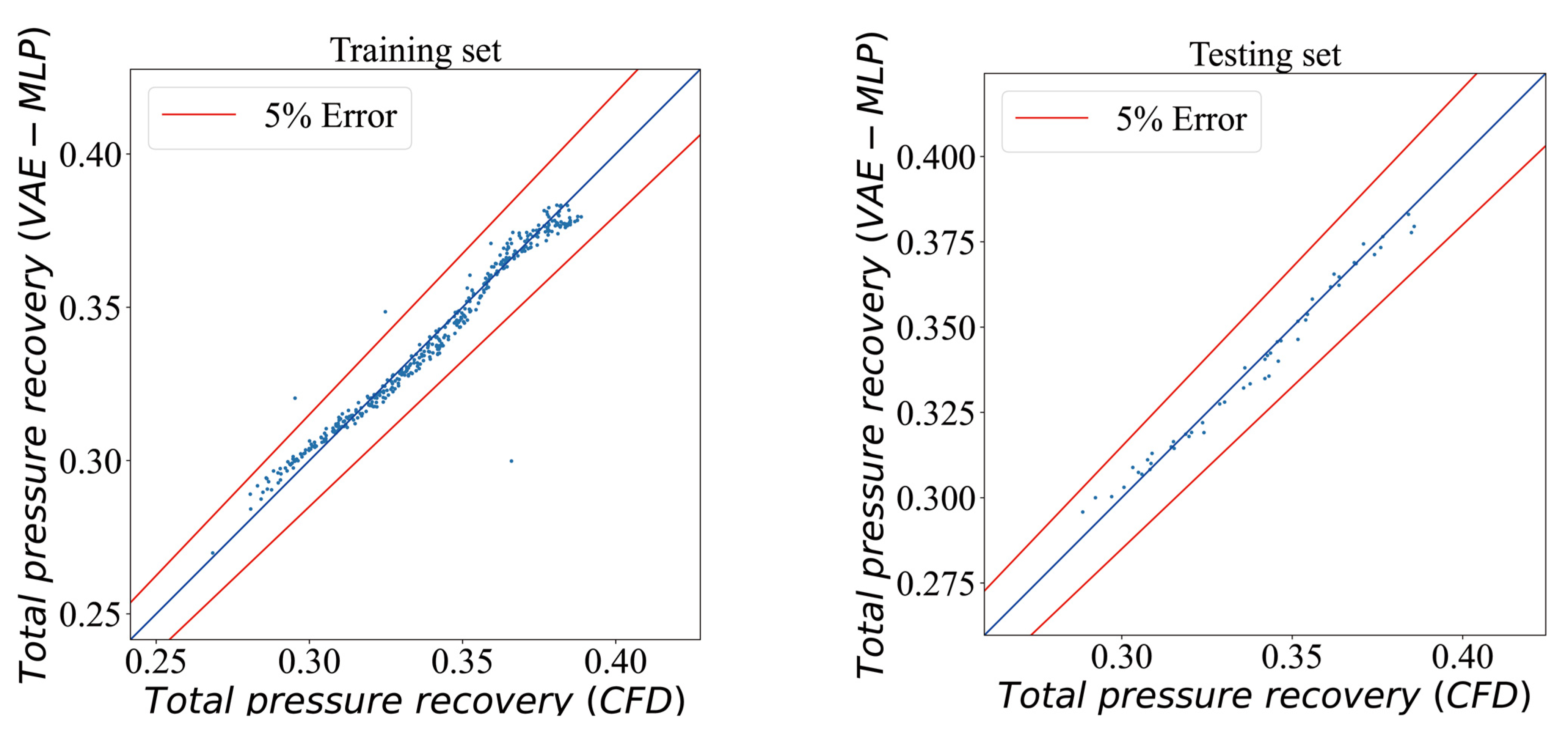 Flow Field Reconstruction Of 2d Hypersonic Inlets Based On A Variational Autoencoder