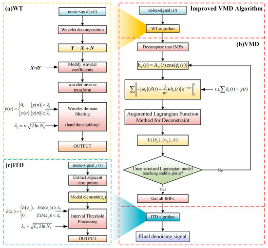 A High-Confidence Intelligent Measurement Method for Aero-Engine Oil Debris Based on Improved ...