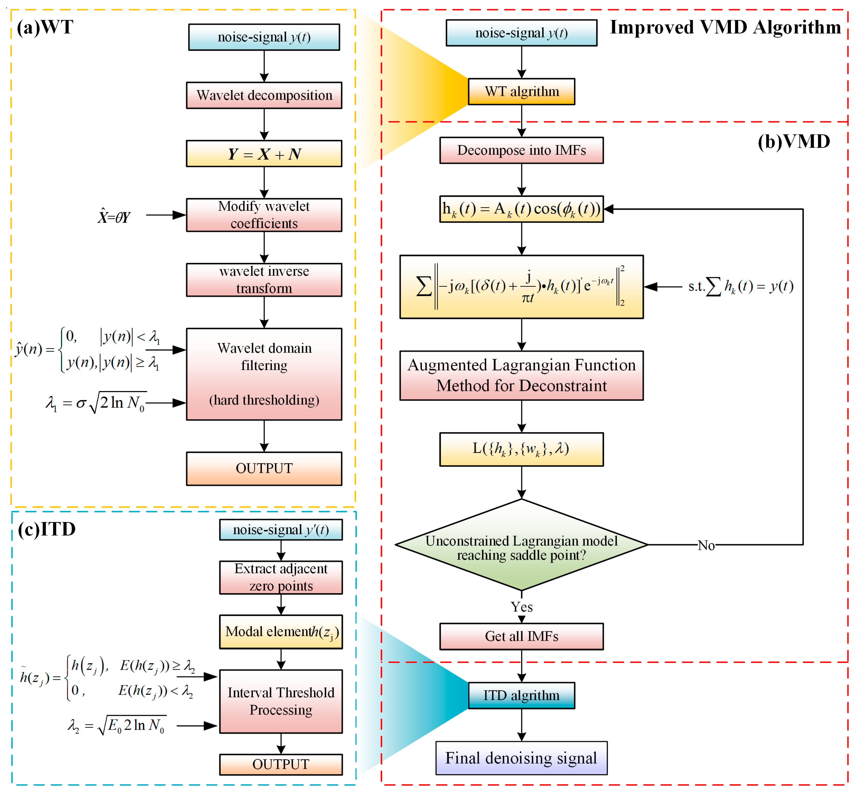 A High-Confidence Intelligent Measurement Method for Aero-Engine Oil Debris Based on Improved ...
