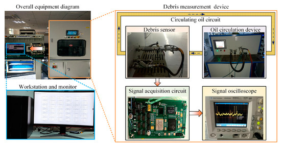A High-Confidence Intelligent Measurement Method for Aero-Engine Oil ...