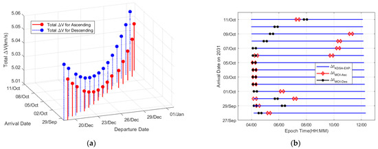 A Pattern Search Method to Optimize Mars Exploration Trajectories
