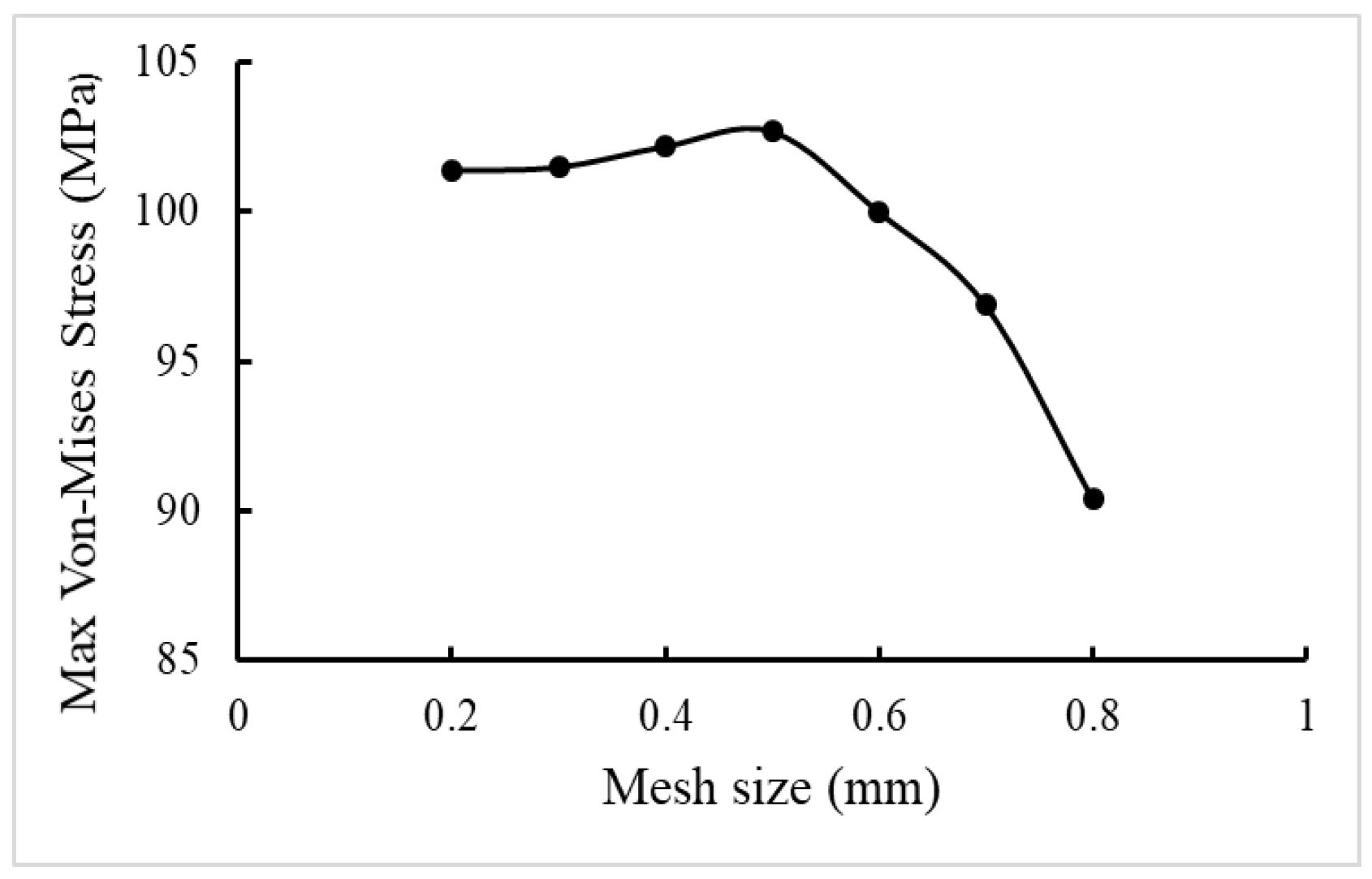Structural Optimization of AerMet100 Steel Torsion Spring Based on ...