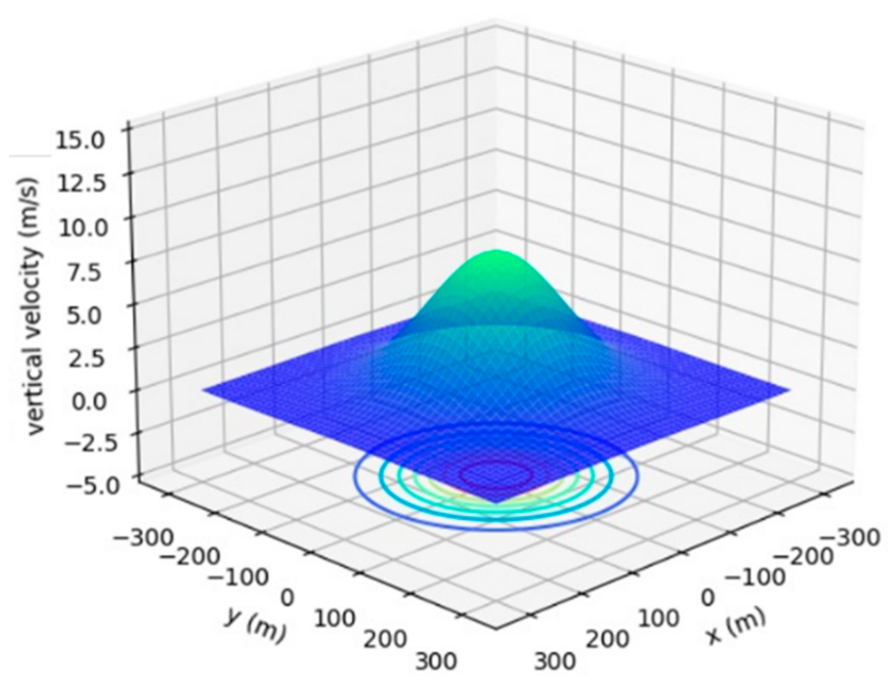 Study on the Glider Soaring Strategy in Random Location Thermal Updraft ...