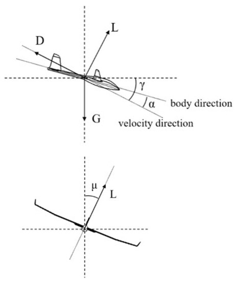 Study on the Glider Soaring Strategy in Random Location Thermal Updraft via Reinforcement Learning