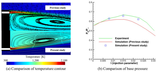Base Flow and Drag Characteristics of a Supersonic Vehicle with Cold ...