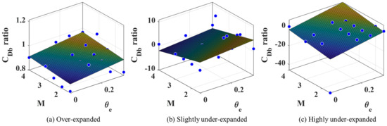 Base Flow and Drag Characteristics of a Supersonic Vehicle with Cold ...