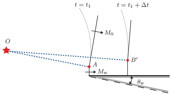 Two-Dimensional Geometrical Shock Dynamics for Blast Wave Propagation ...