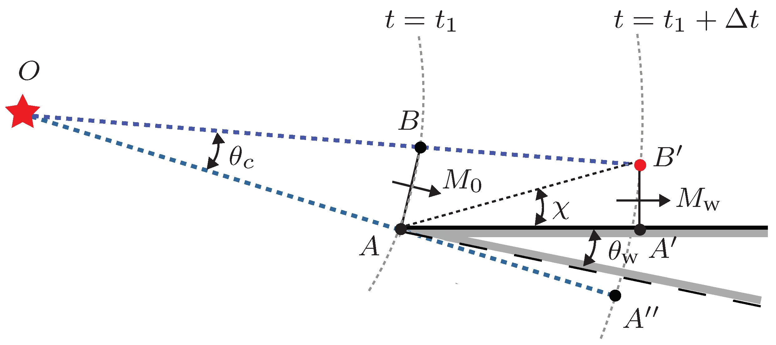 Aerospace | Free Full-Text | Two-Dimensional Geometrical Shock Dynamics ...