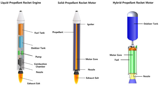 Aerospace | Free Full-Text | Numerical Simulation of Chemical ...