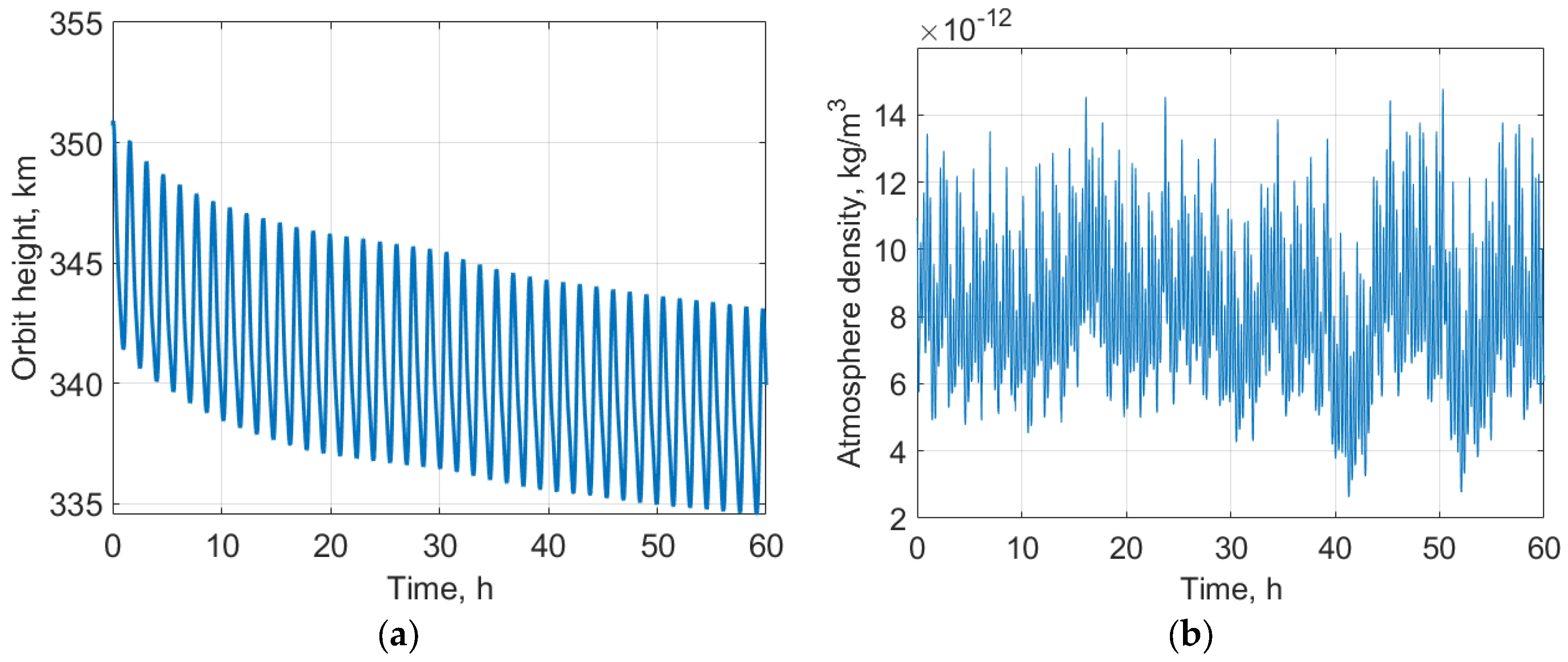 Decentralized Differential Aerodynamic Control of Microsatellites ...
