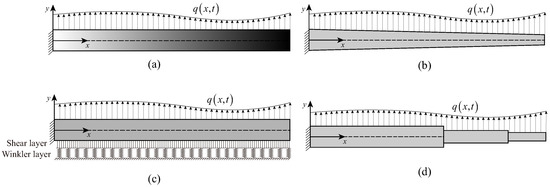 A Unified Numerical Approach To The Dynamics Of Beams With Longitudinally Varying Cross Sections