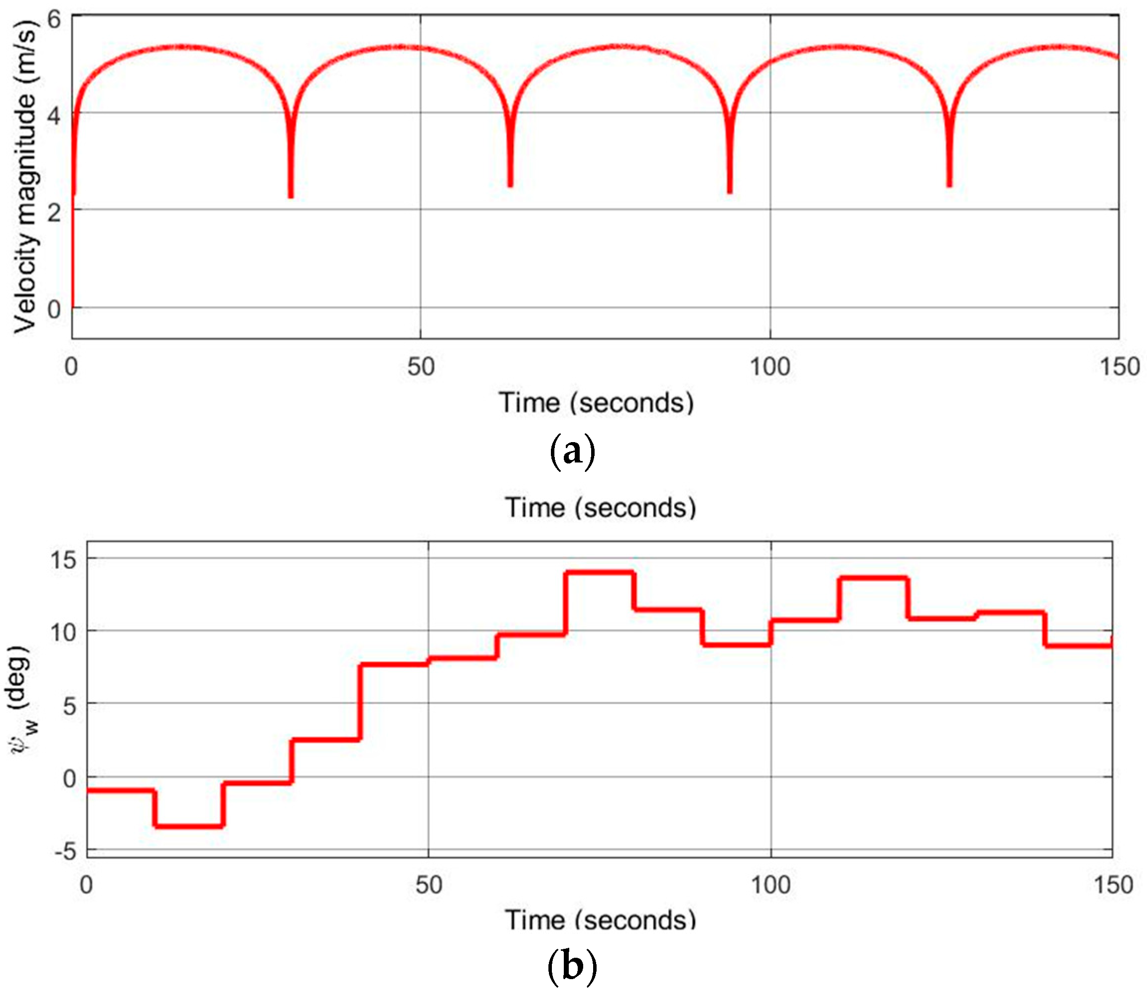An Enhanced Incremental Nonlinear Dynamic Inversion Control Strategy ...