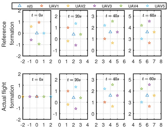 Aerospace | Free Full-Text | Distributed Robust Formation Tracking Control for Quadrotor UAVs ...