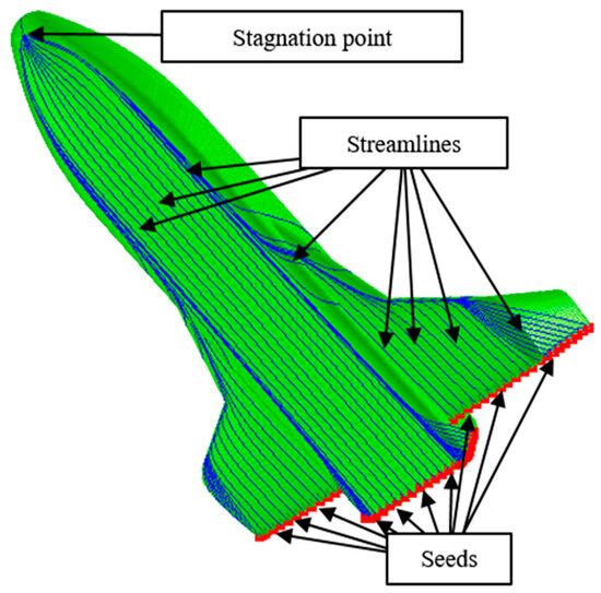 Efficient Method for Heat Flux Calculations within Multidisciplinary ...