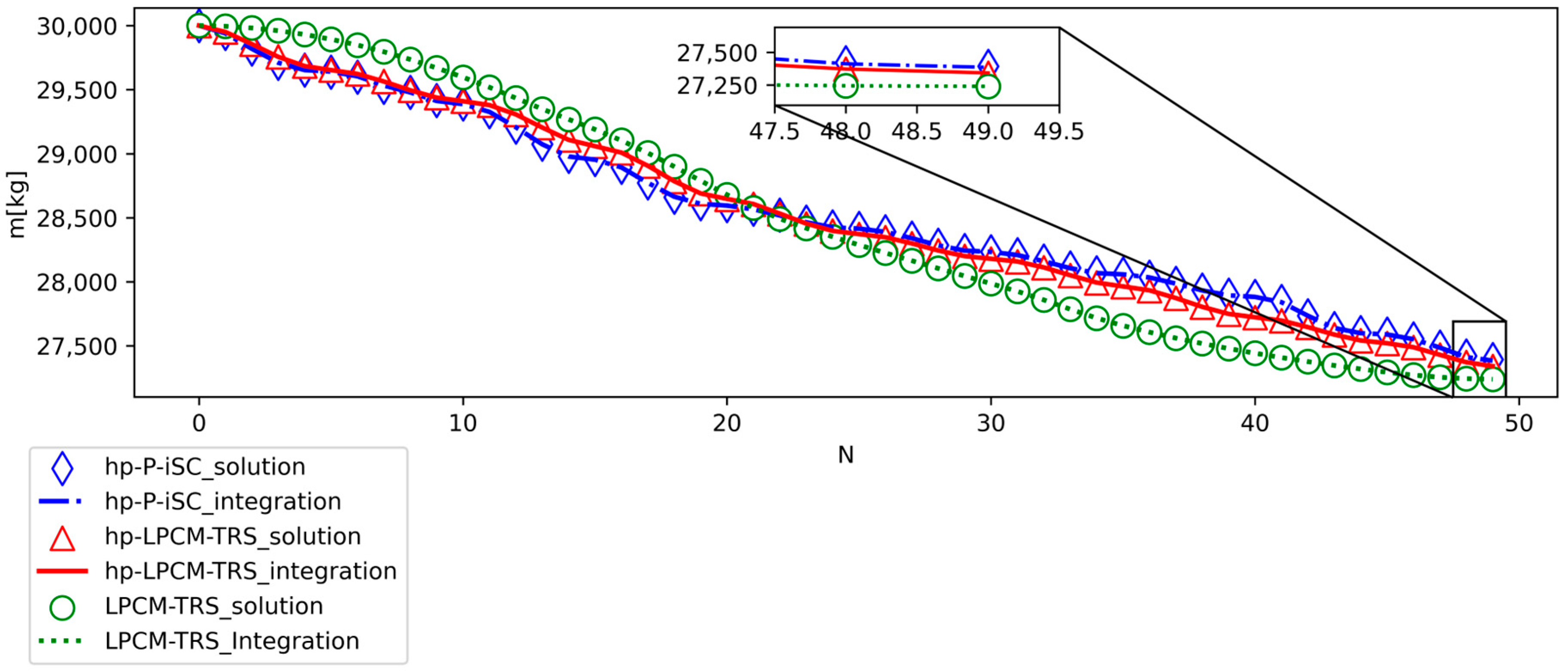 An hp-Legendre Pseudospectral Convex Method for 6-Degree-of-Freedom Powered Landing Problem