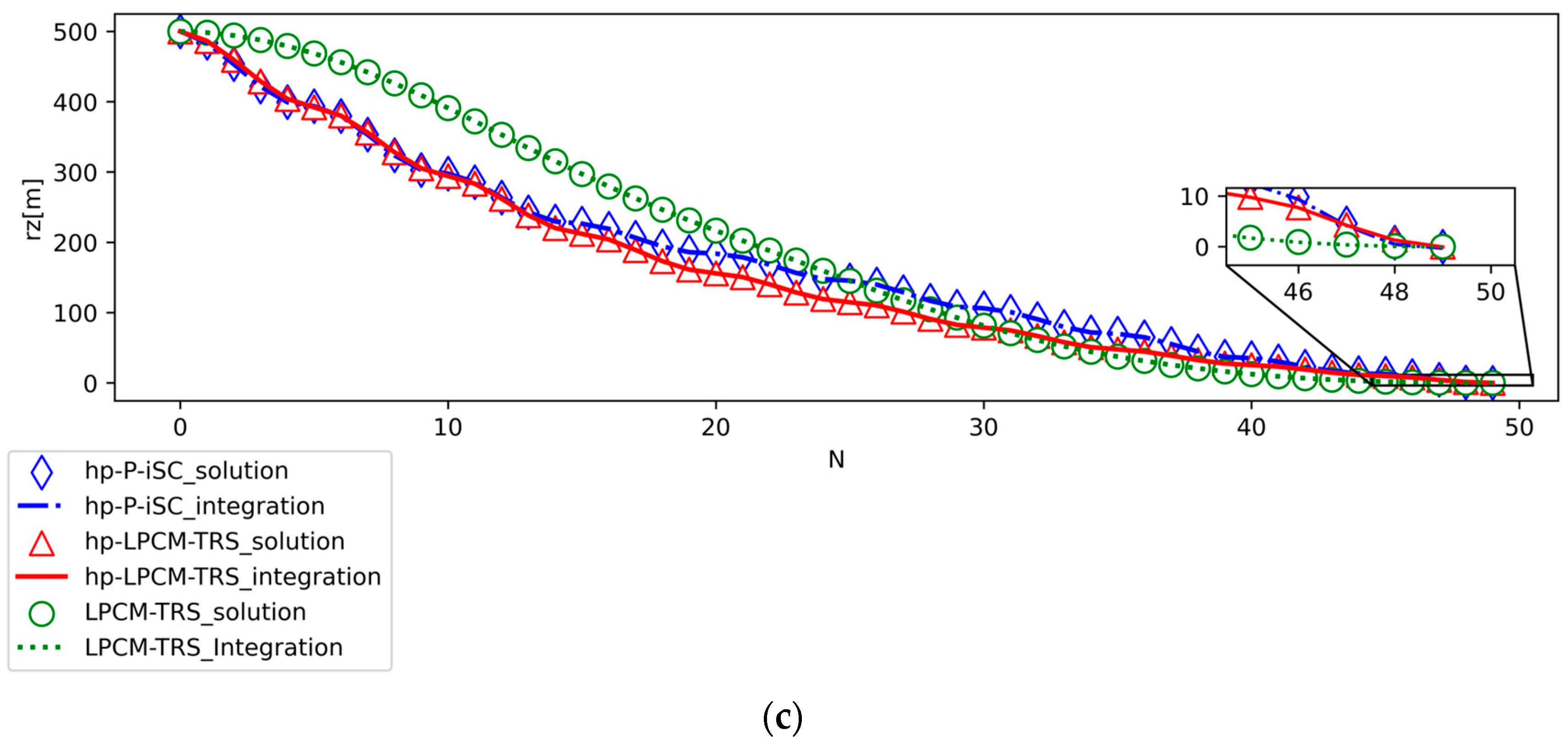 An hp-Legendre Pseudospectral Convex Method for 6-Degree-of-Freedom ...