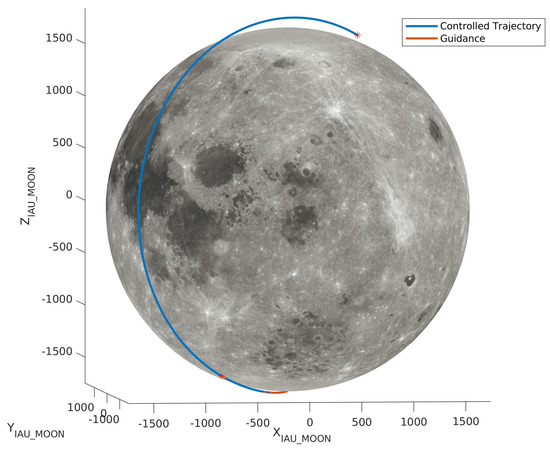 Exploiting Lunar Navigation Constellation for GNC Enhancement in ...