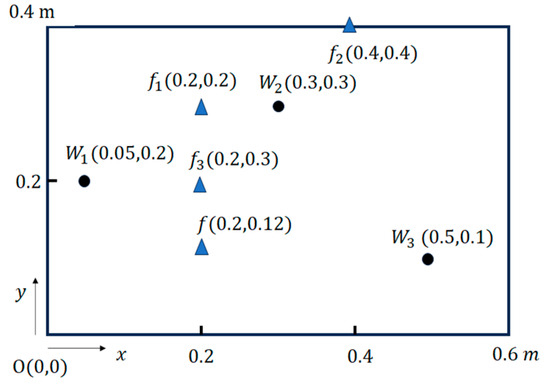 Method for Dynamic Load Location Identification Based on FRF Decomposition