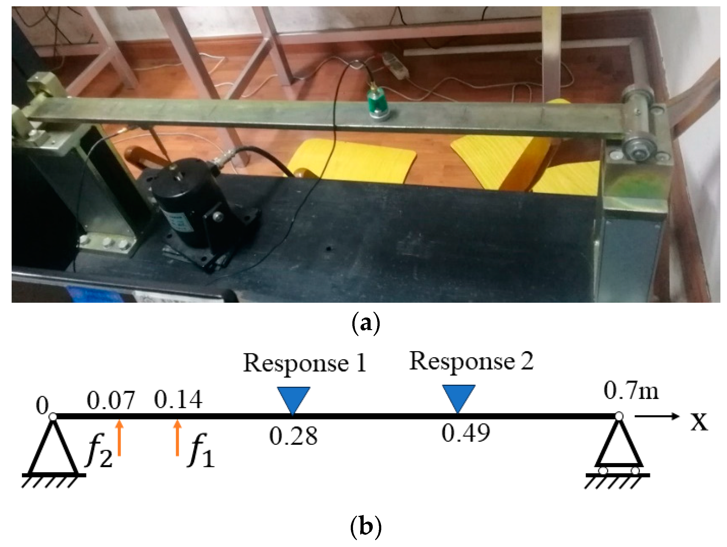 Method for Dynamic Load Location Identification Based on FRF Decomposition