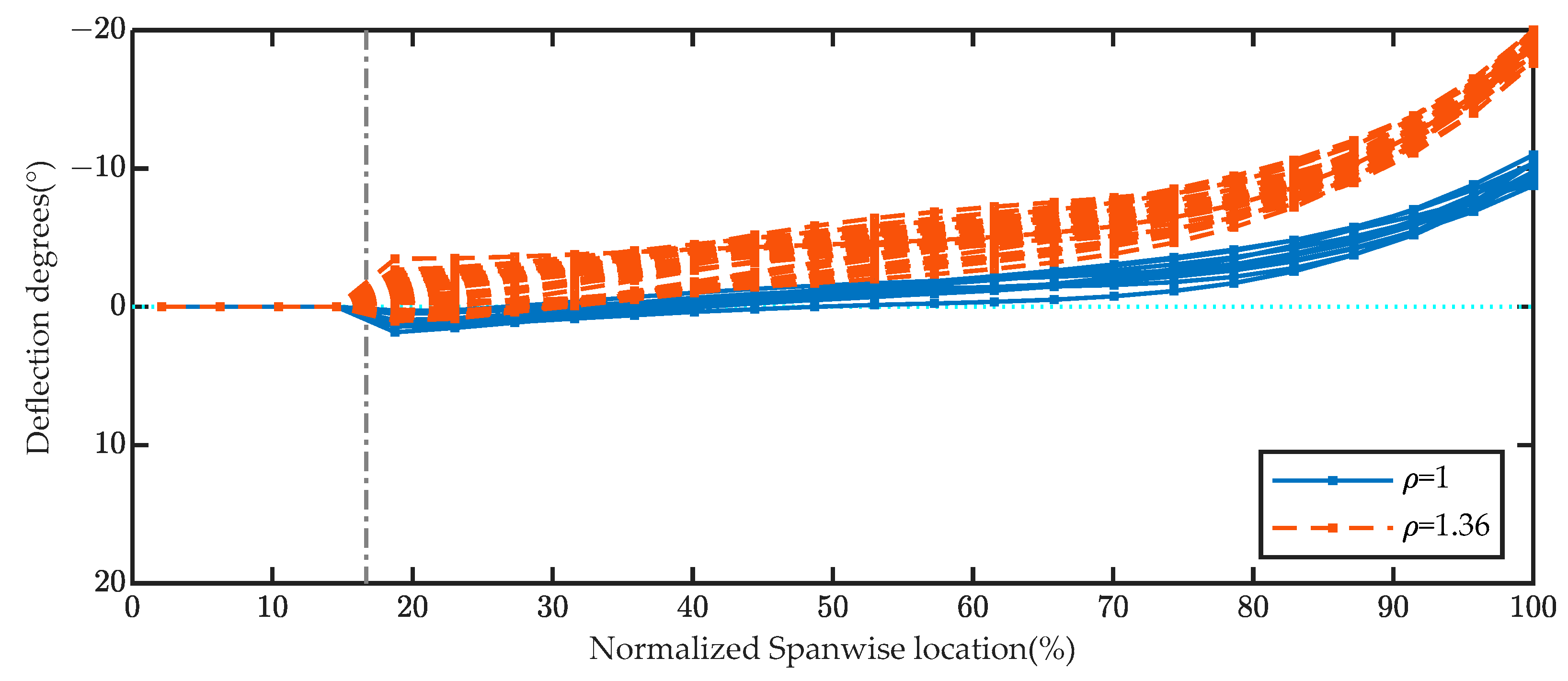 Aerospace | Free Full-Text | Real-Time Performance Optimization for a Camber Morphing Wing Based ...
