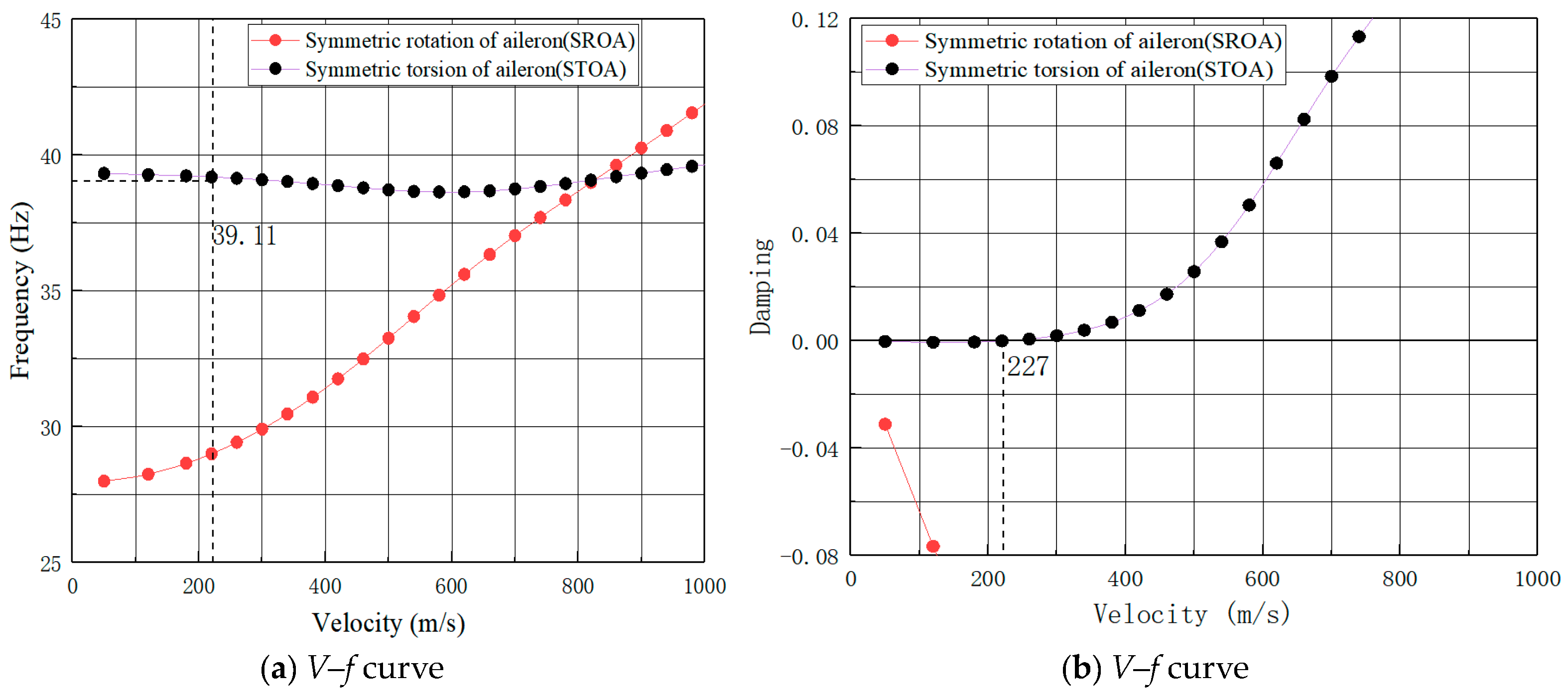 Flutter Optimization of Large Swept-Back Tri-Wing Flight Vehicles