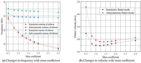 Flutter Optimization of Large Swept-Back Tri-Wing Flight Vehicles