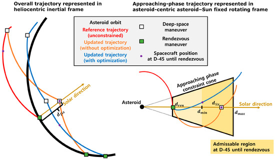 Aerospace | Free Full-Text | Analysis of Preliminary Impulsive ...
