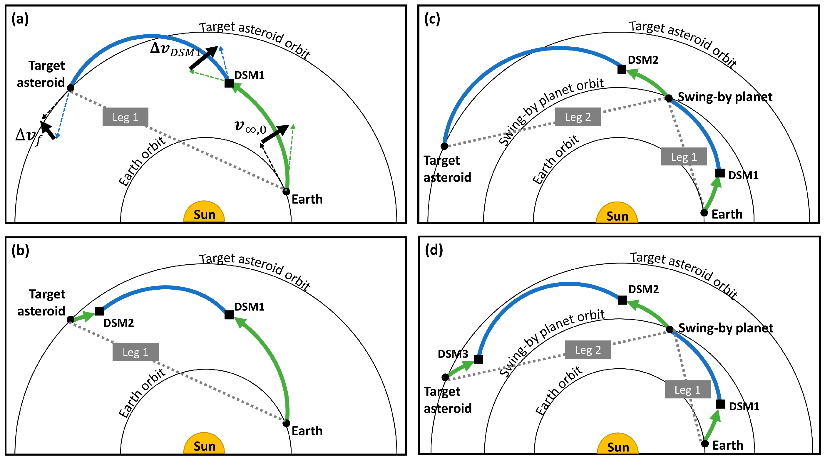 Aerospace | Free Full-Text | Analysis of Preliminary Impulsive ...