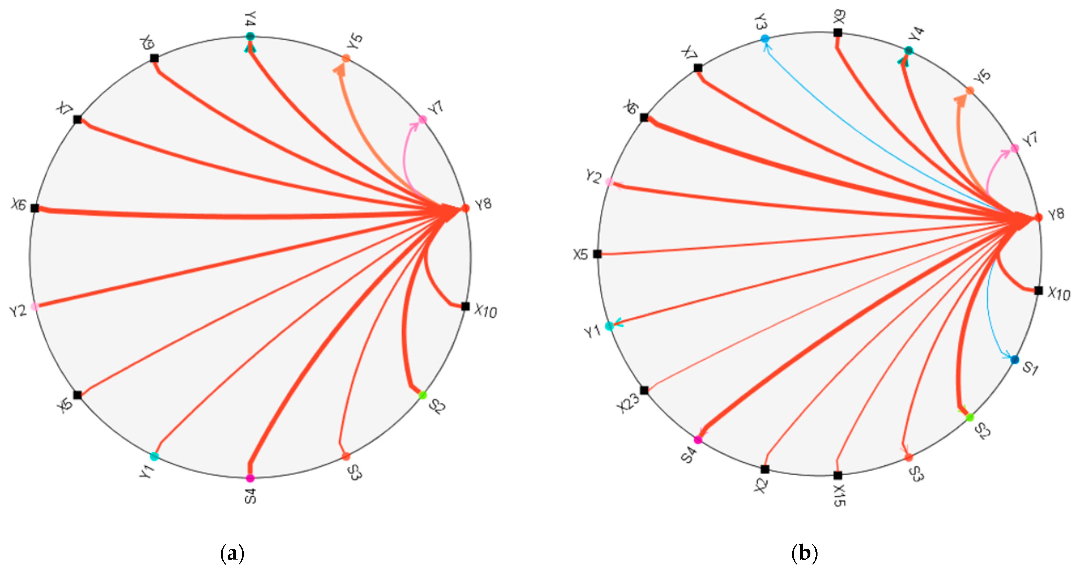 Correlations among Fatigue Indicators, Subjective Perception of Fatigue ...