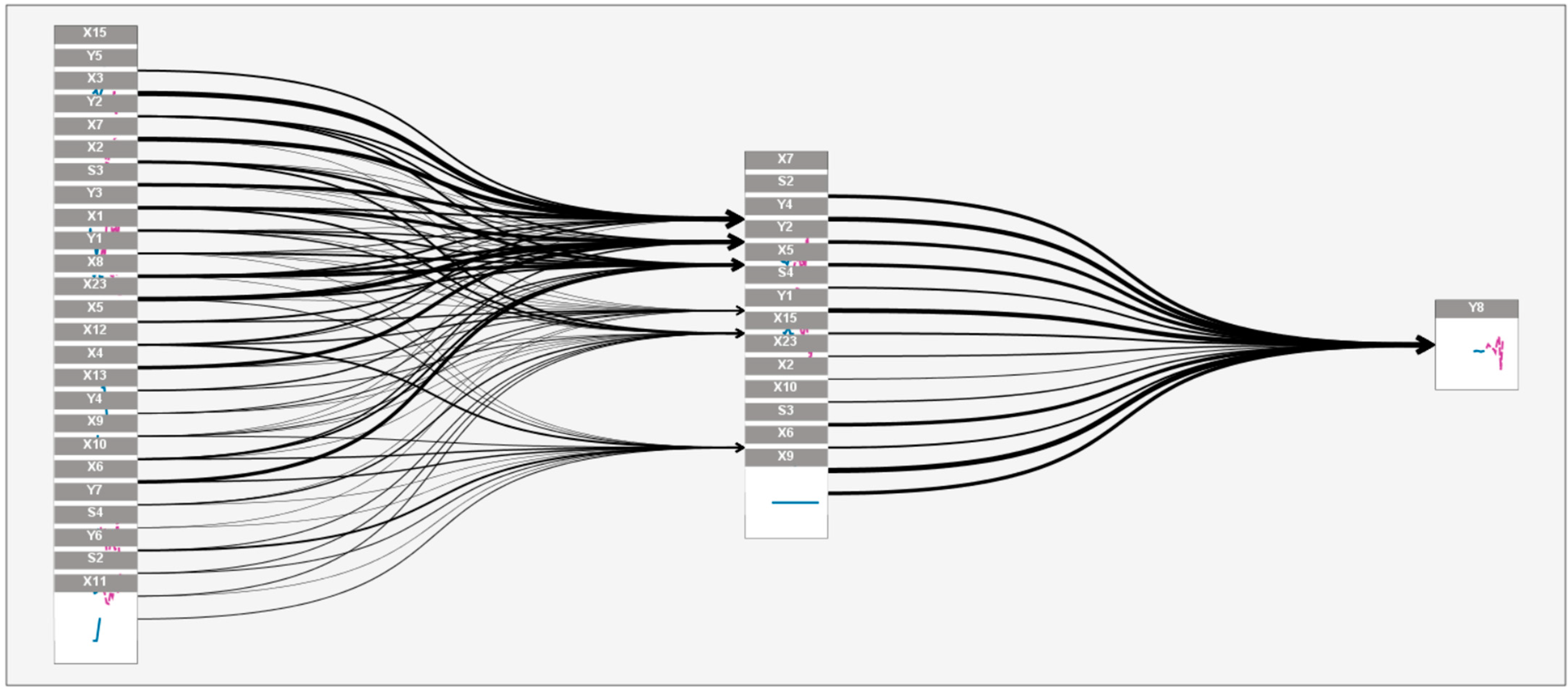 Correlations among Fatigue Indicators, Subjective Perception of Fatigue ...