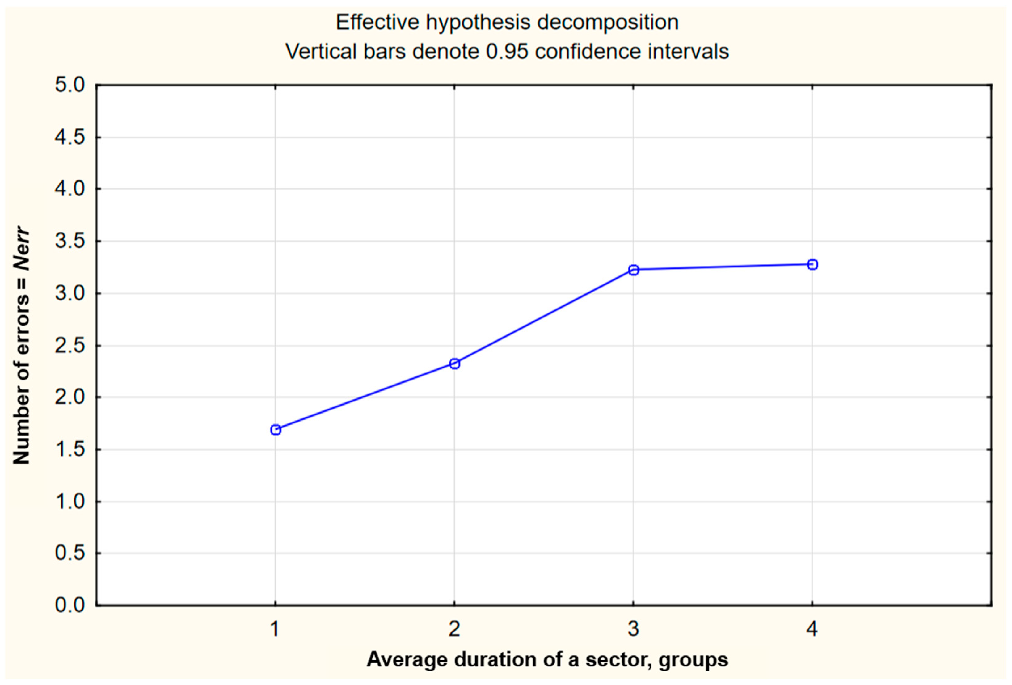 Correlations among Fatigue Indicators, Subjective Perception of Fatigue ...