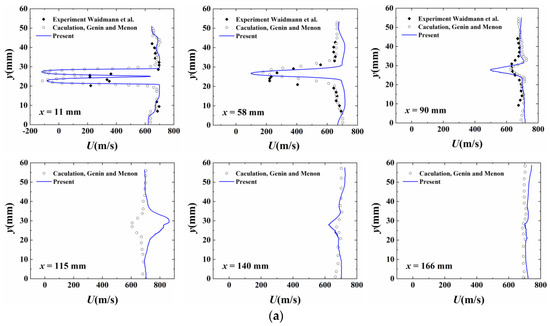 Large Eddy Simulation and Dynamic Mode Decomposition of Supersonic ...