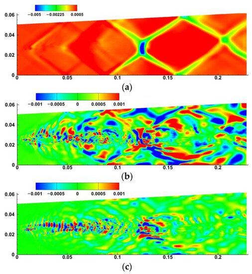 Aerospace | Free Full-Text | Large Eddy Simulation and Dynamic Mode Decomposition of Supersonic ...
