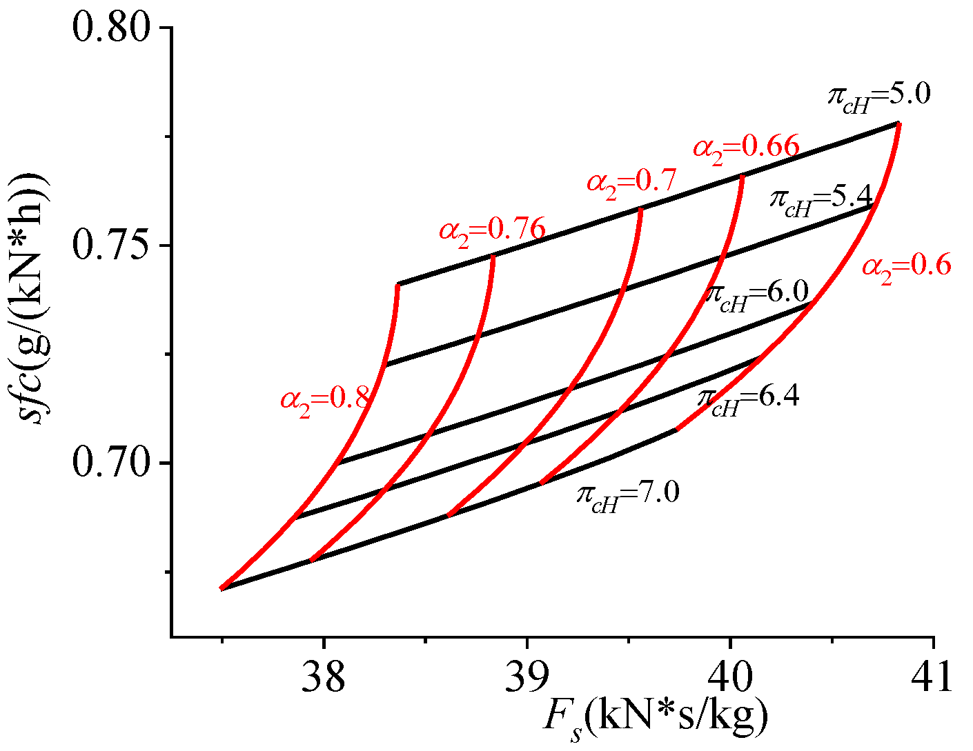 Multi-Objective Optimization Design of Adaptive Cycle Engine with ...