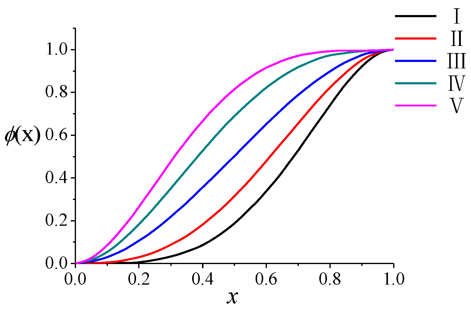 Multi-Objective Optimization Design of Adaptive Cycle Engine with ...