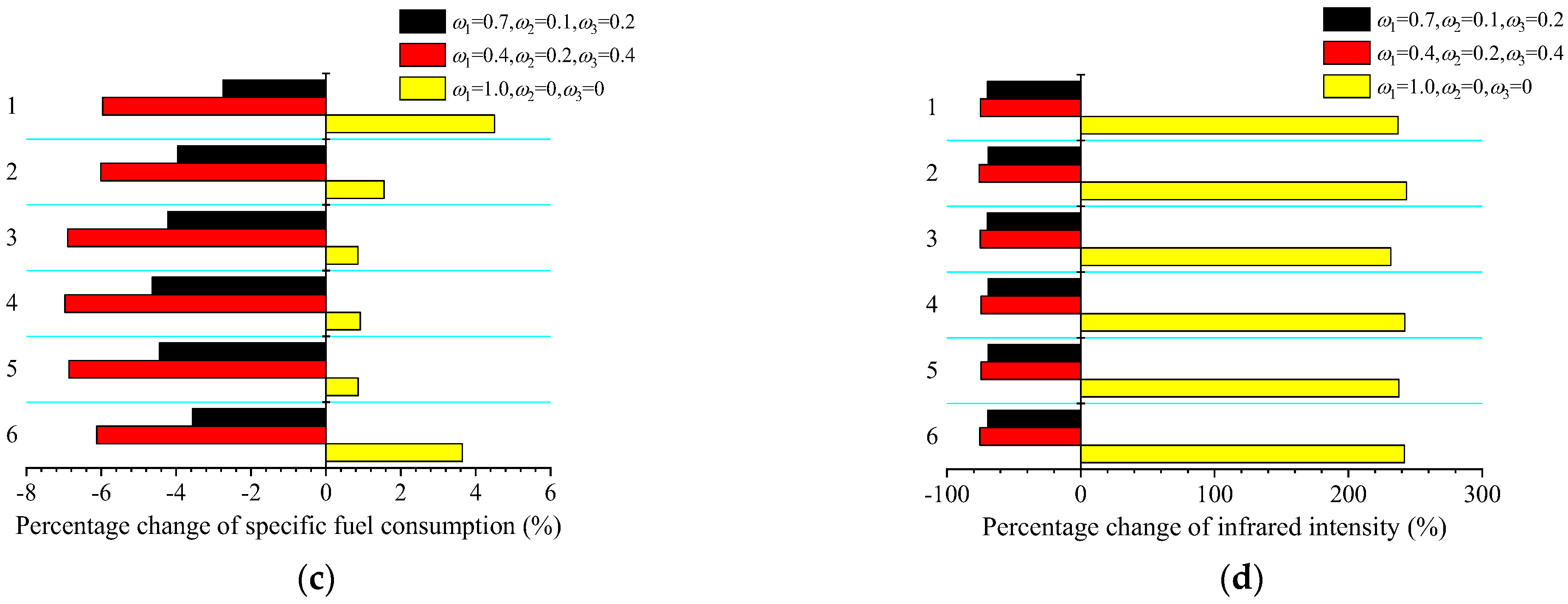 Multi-Objective Optimization Design of Adaptive Cycle Engine with ...