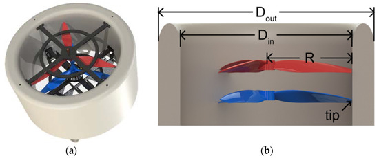 Influence of Propeller Parameters on the Aerodynamic Performance of ...