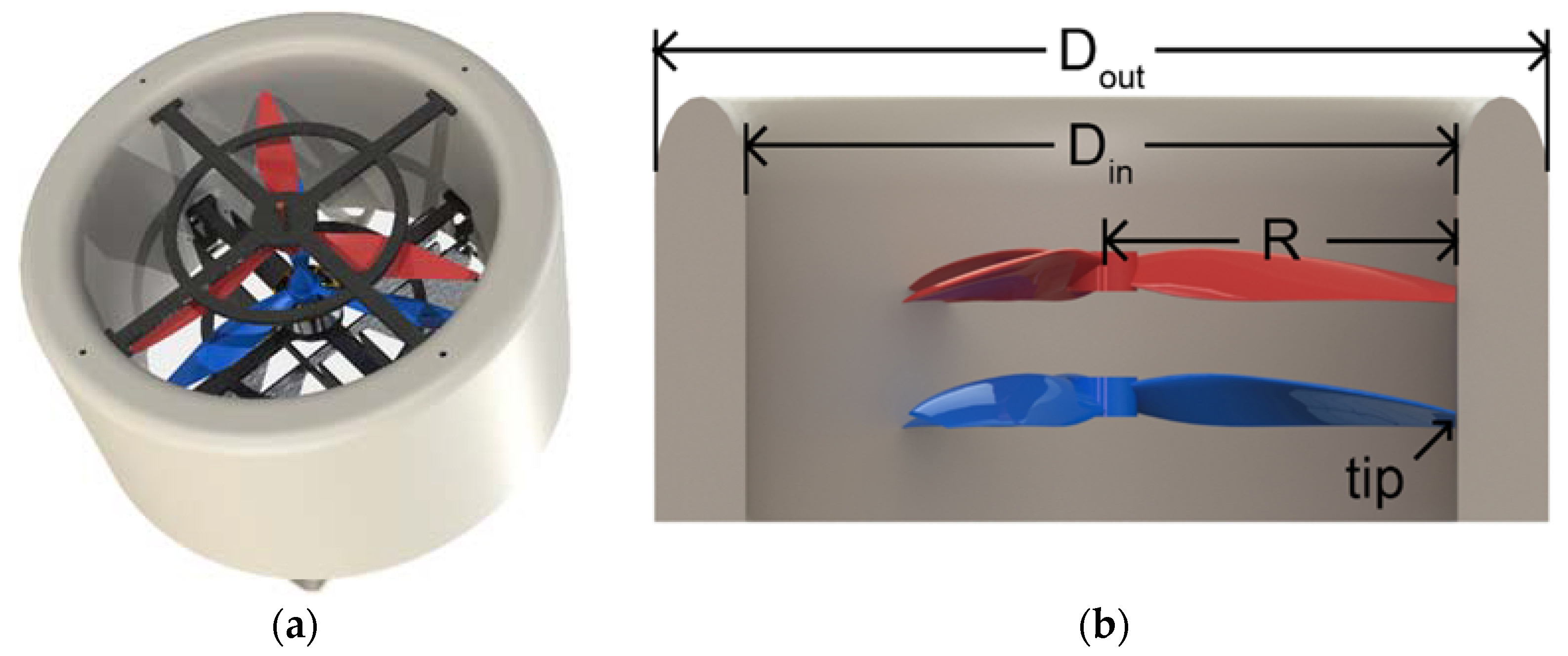 Influence of Propeller Parameters on the Aerodynamic Performance of Shrouded Coaxial Dual Rotors ...