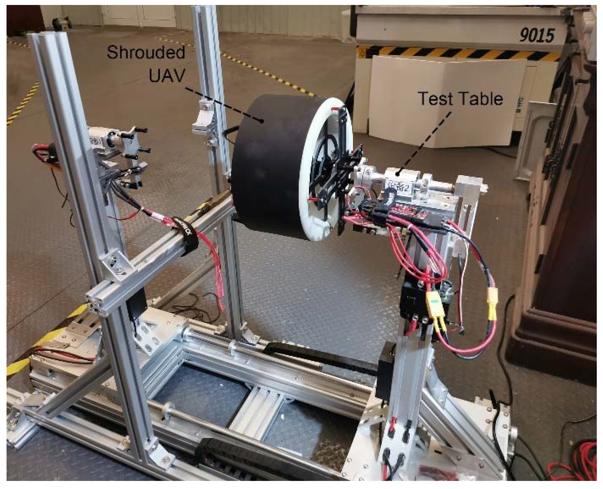 Influence of Propeller Parameters on the Aerodynamic Performance of Shrouded Coaxial Dual Rotors ...
