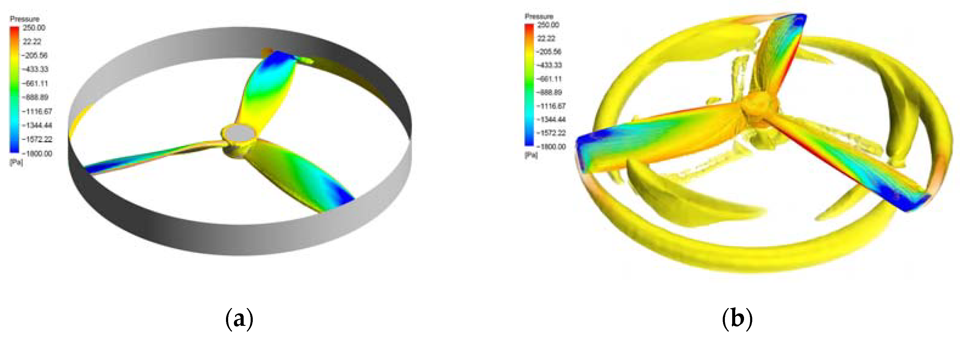 Influence of Propeller Parameters on the Aerodynamic Performance of Shrouded Coaxial Dual Rotors ...