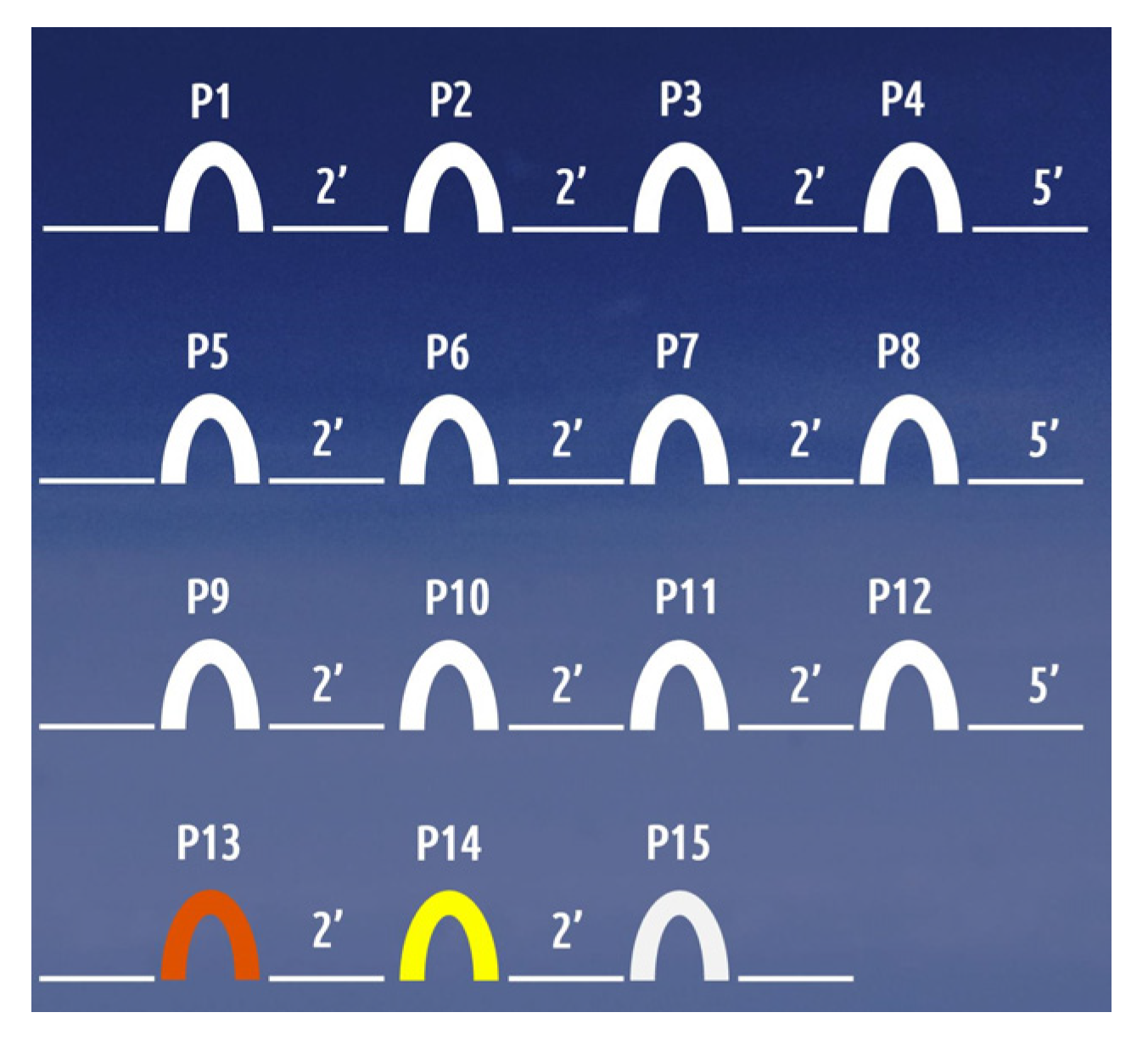 Swiss Parabolic Flights: Development of a Non-Governmental Parabolic ...