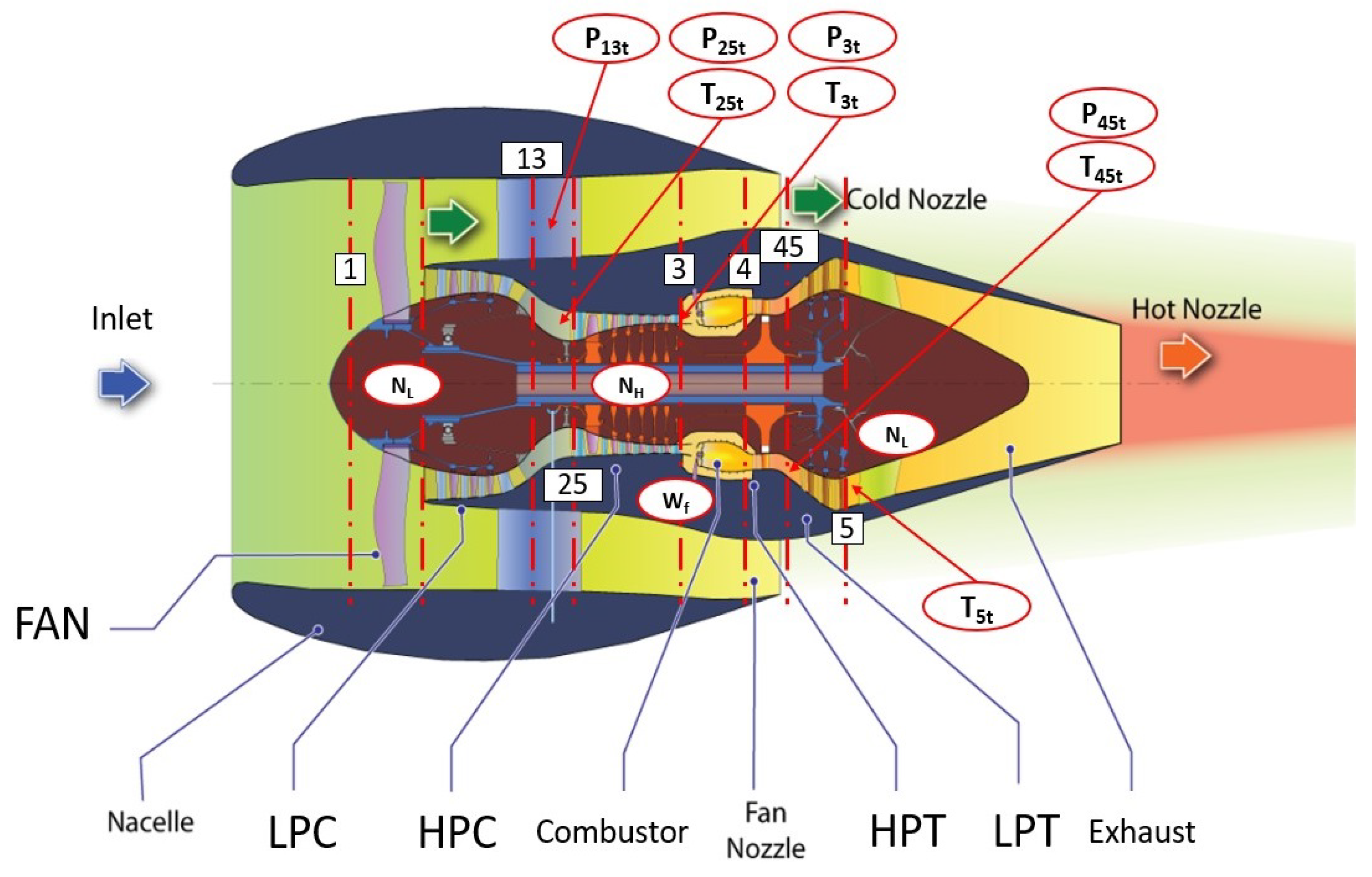 A Reduced Order Model for Monitoring Aeroengines Condition in Real Time