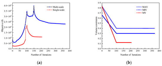 Multiscale Aeroelastic Optimization Method for Wing Structure and Material