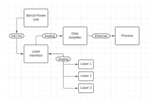 Experimental and Numerical Modal Analysis of a Composite Rocket Structure