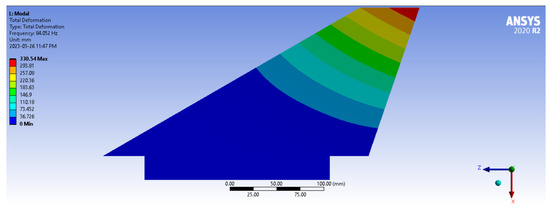 Experimental and Numerical Modal Analysis of a Composite Rocket Structure