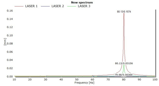 Experimental and Numerical Modal Analysis of a Composite Rocket Structure